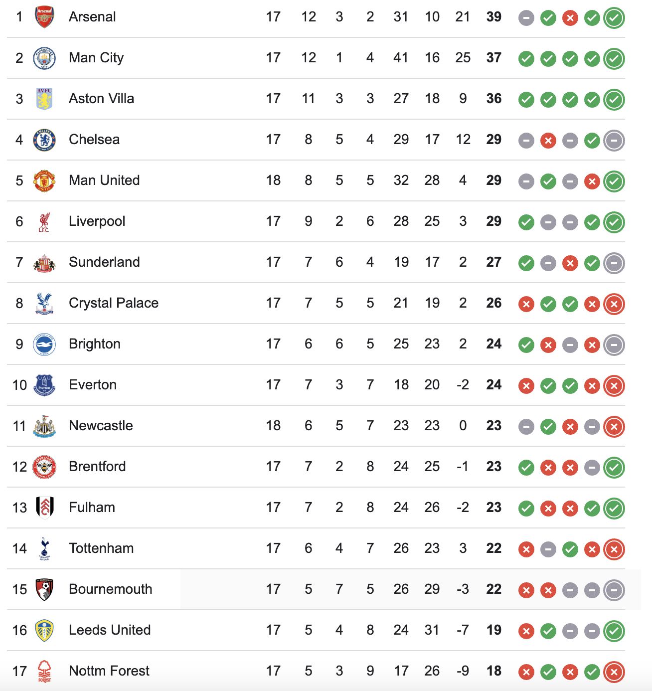 Nottingham Forest vs Manchester City LIVE, team news, updates and reaction